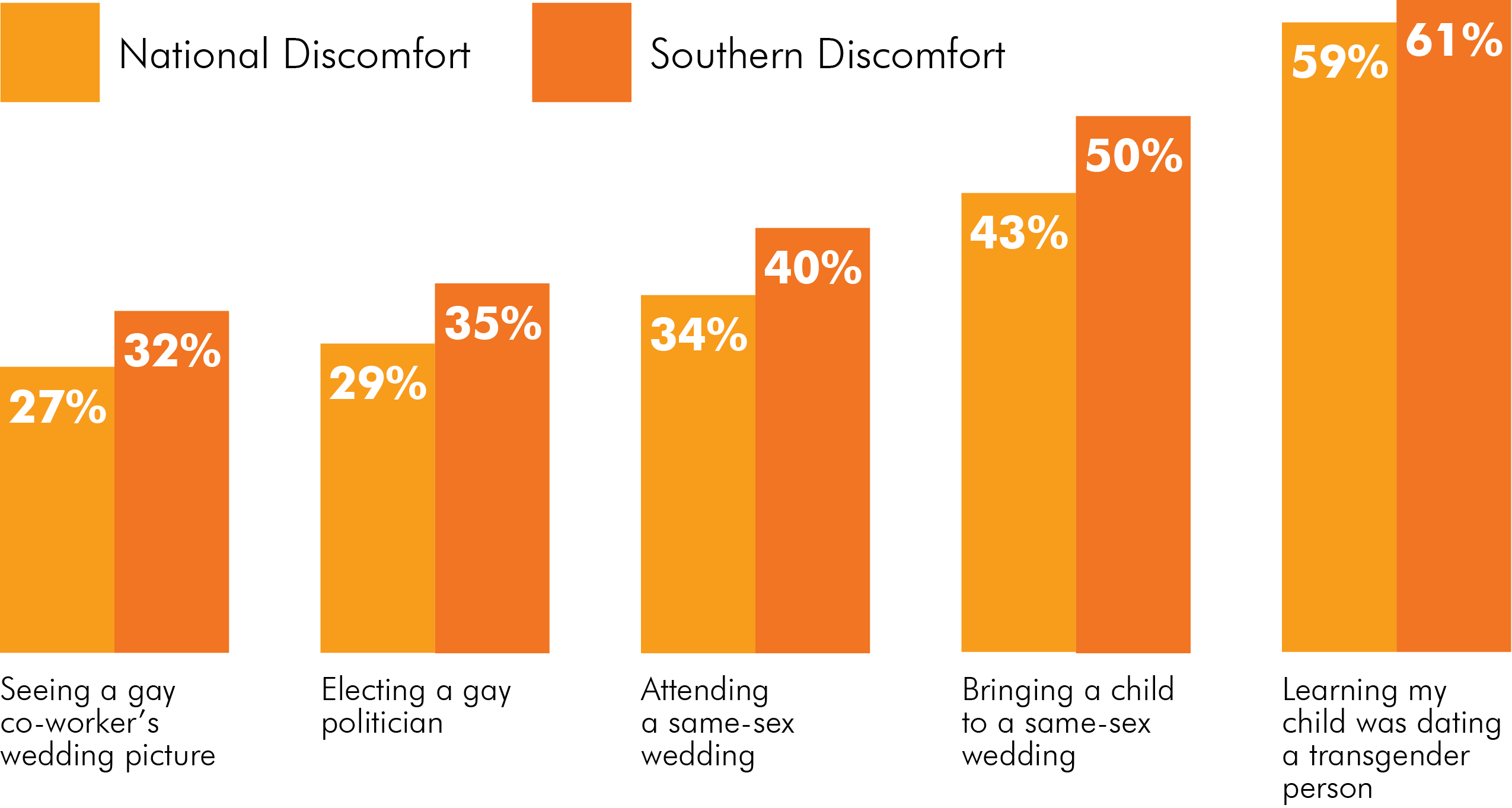 LGBT Life in the South | GLAAD