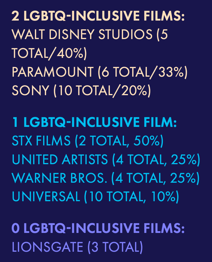 Overview of Findings – SRI 2021 | GLAAD