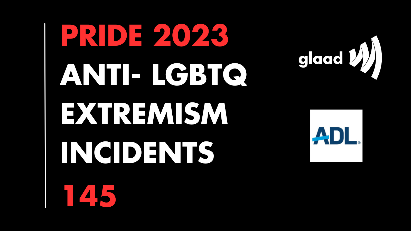 Anti-LGBTQ Hate & Extremism Spike During Pride 2023 | GLAAD
