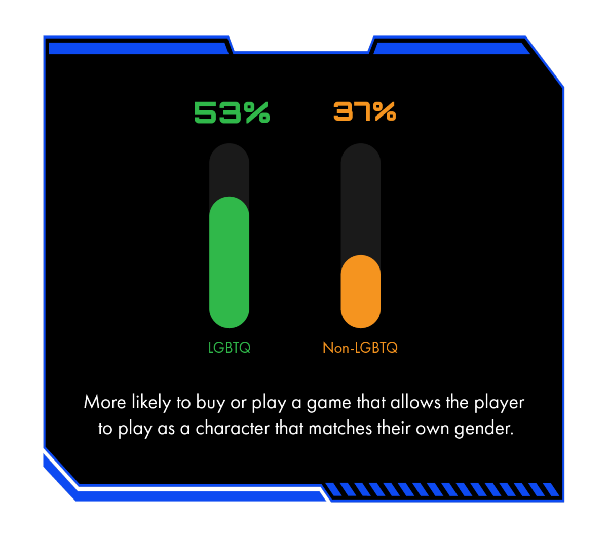The Case for LGBTQ Inclusion in Games – 2024 GLAAD Gaming Report | GLAAD