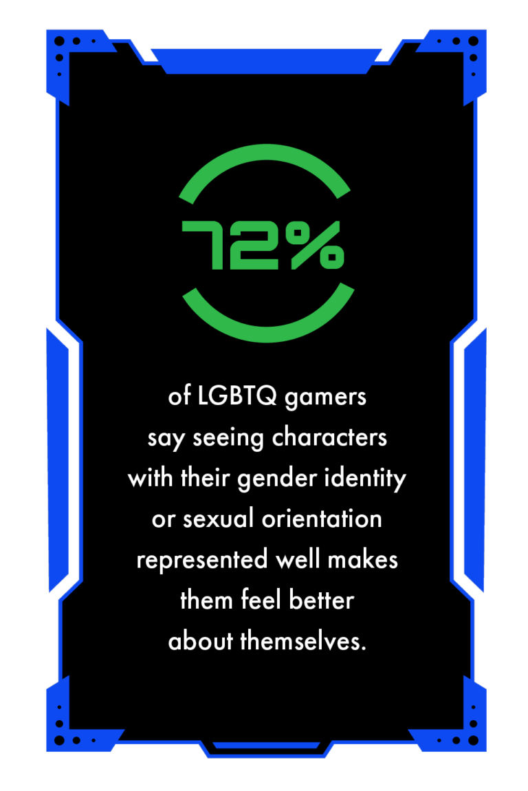 The Case for LGBTQ Inclusion in Games – 2024 GLAAD Gaming Report | GLAAD