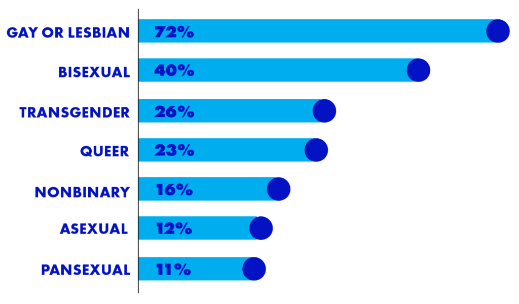 Part 3: The Importance of Media Exposure – Accelerating Acceptance 2024 ...