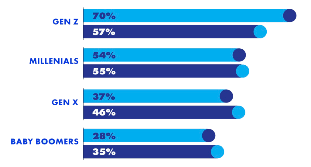 Part 1: Americans Are With Us – Accelerating Acceptance 2024 | GLAAD