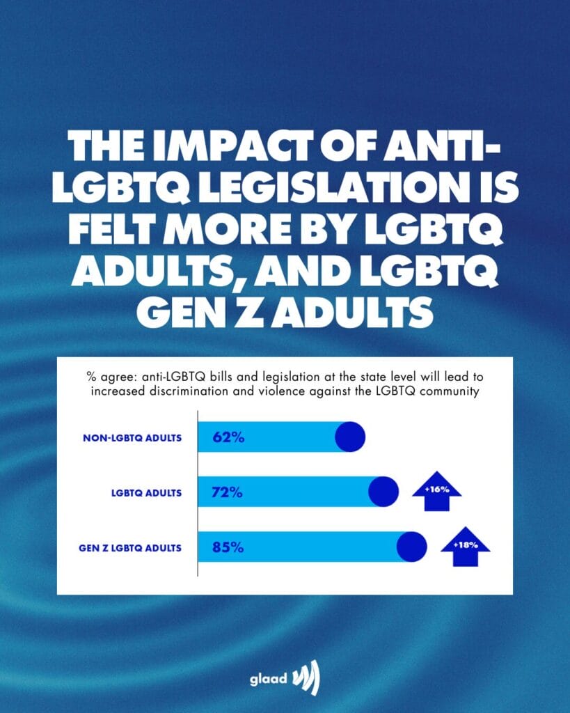 Americans Are with LGBTQ People But Disinformation Has Repercussions ...