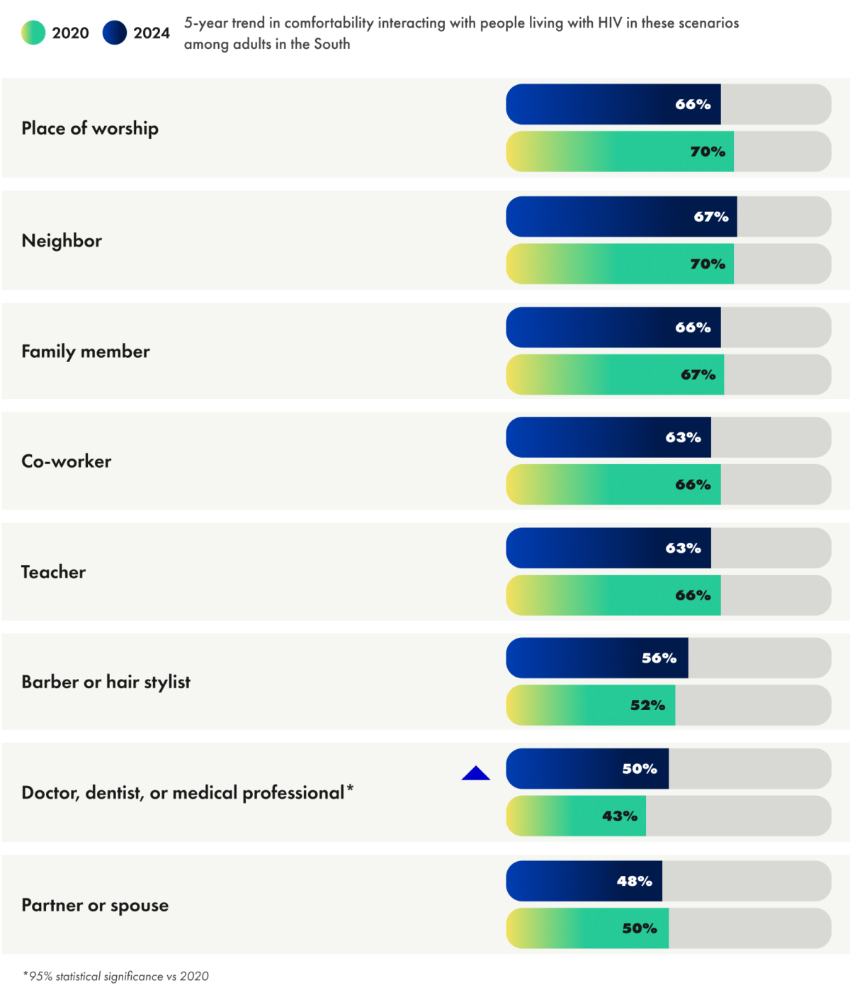 Southern Spotlight – 2024 State of HIV Stigma Report | GLAAD