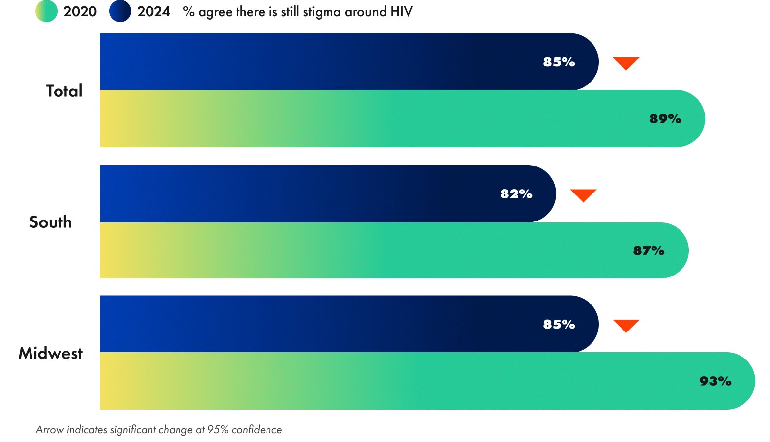 HIV Stigma Spotlight – 2024 State of HIV Stigma Report | GLAAD