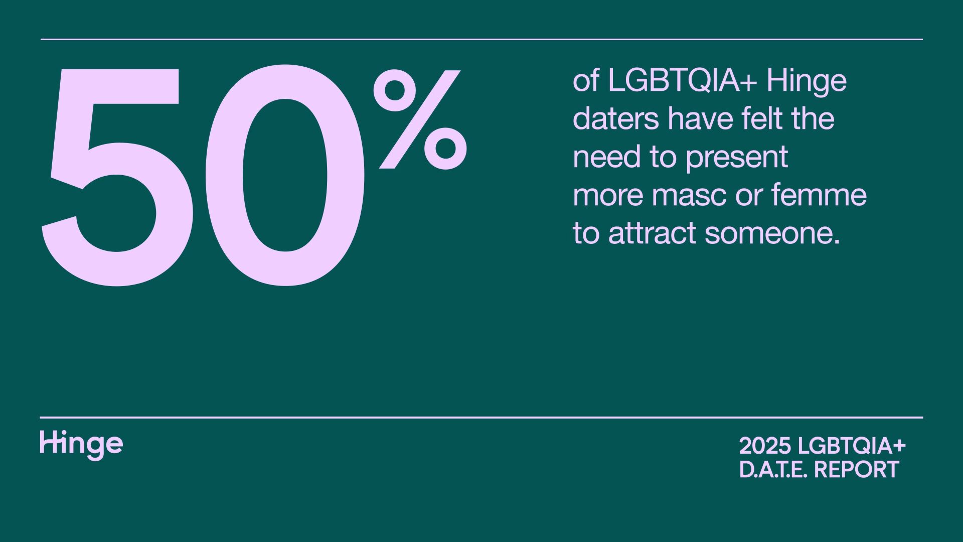 Hinge Says LGBTQ Daters on the Platform Are Exploring Beyond Labels ...