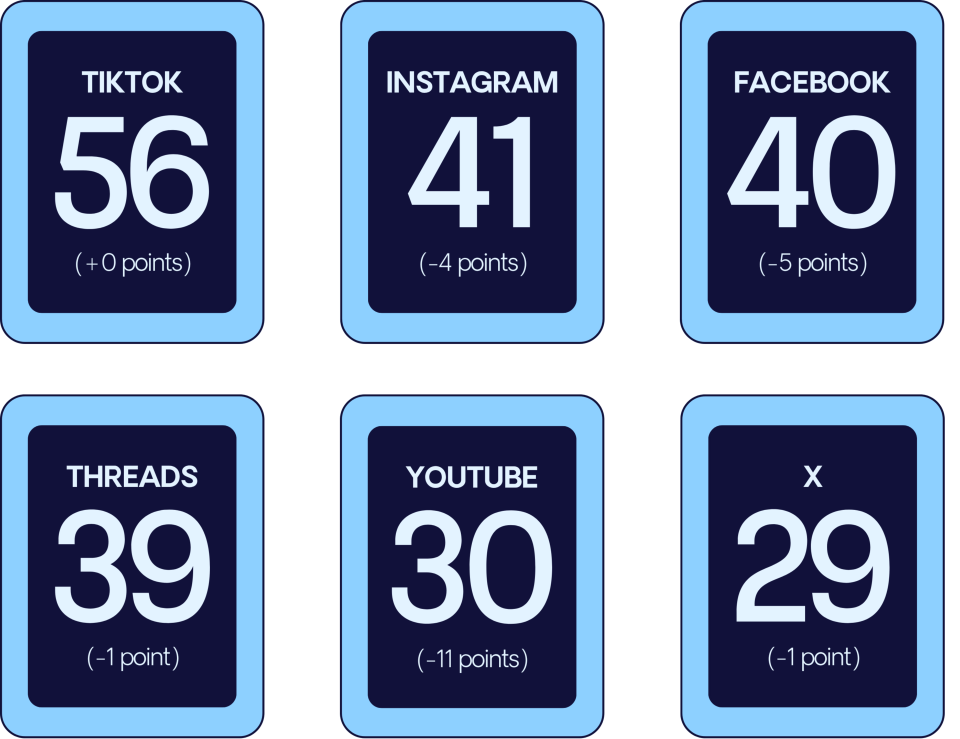 Platform Scorecard – 2026 Social Media Safety Index | GLAAD