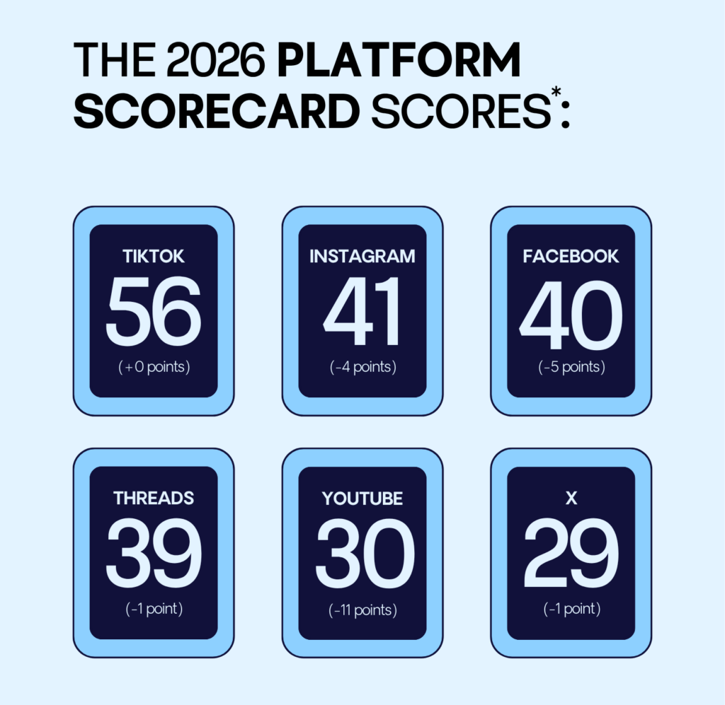 Meta, X, and YouTube’s Scores Hit New Lows in GLAAD’s Sixth Annual ...