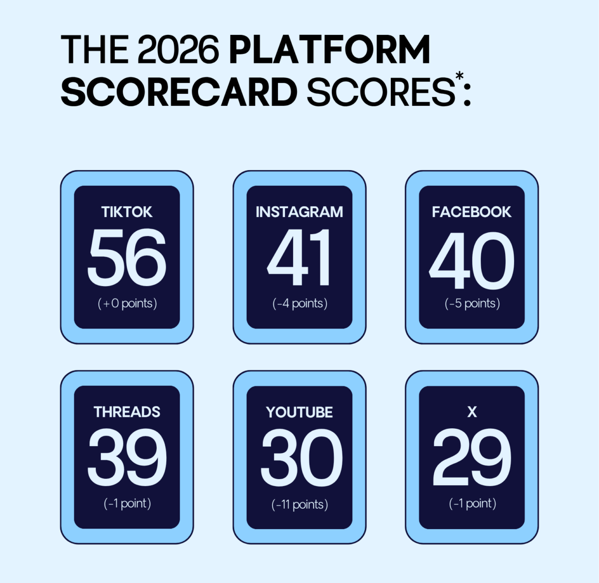 Meta, X, and YouTube’s Scores Hit New Lows in GLAAD’s Sixth Annual ...